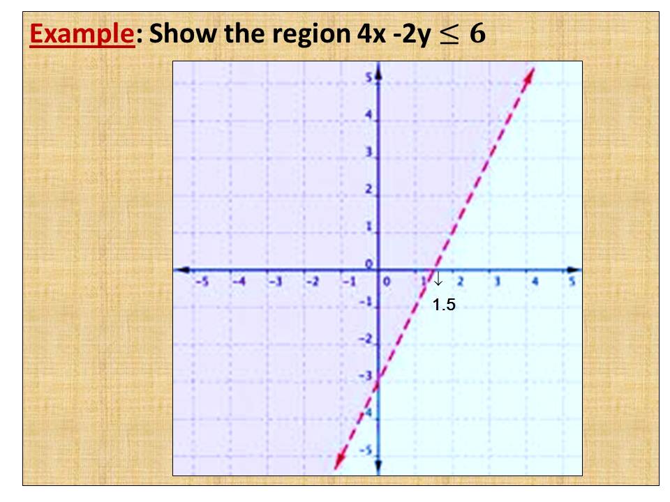 Math 10: CHAPTER 4: LINEAR PROGRAMMING