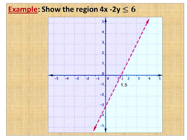 Math 10: CHAPTER 4: LINEAR PROGRAMMING