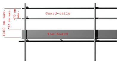 Engineeringcivil: SCAFFOLDING_FORMWORK
