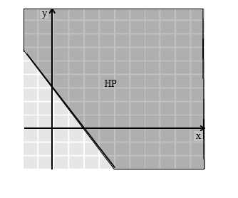 soal program linier - BELAJAR SEPANJANG HAYAT