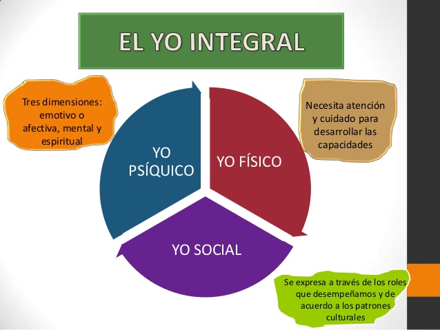 ROSAS PARA TÍ: AUTOESTIMA I