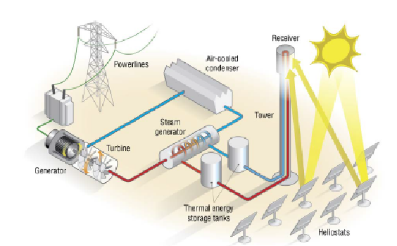 NewEnergyNews: STORING SUN IN UAE DESERT SAND