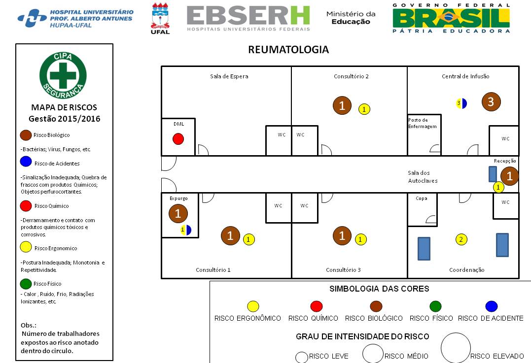 Mapas de Riscos do HUPAA - SOST/CIPA