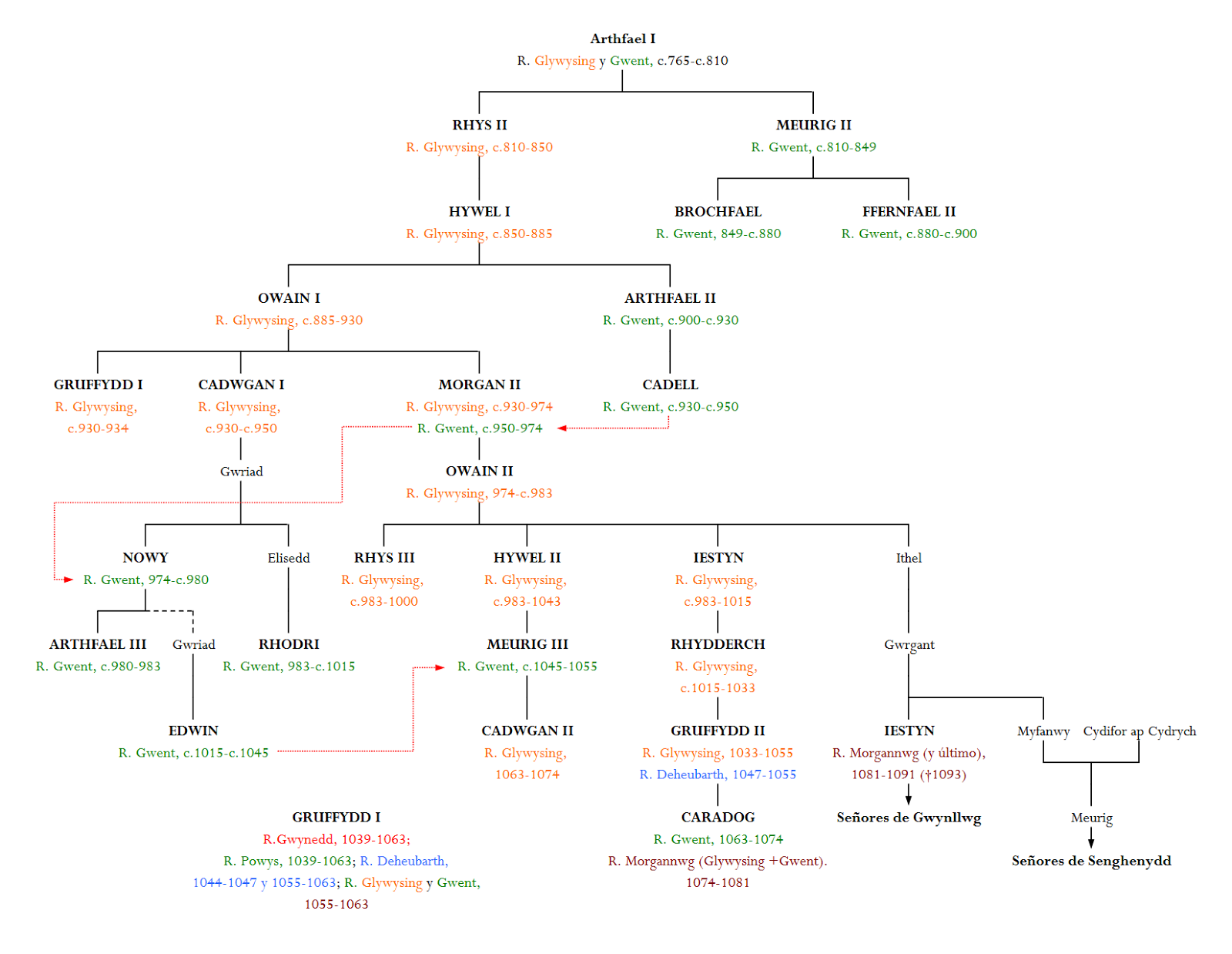 Reyes y Dinastías.: Los Reinos Galeses Medievales (II): desde la ...