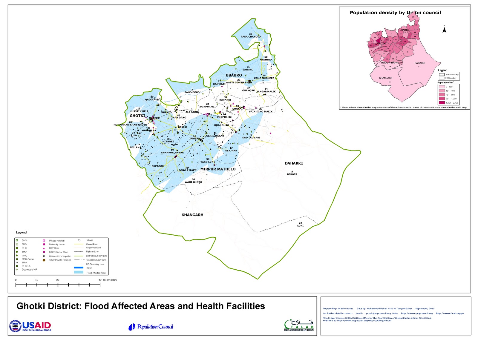Distirct Dairy: District Ghotki