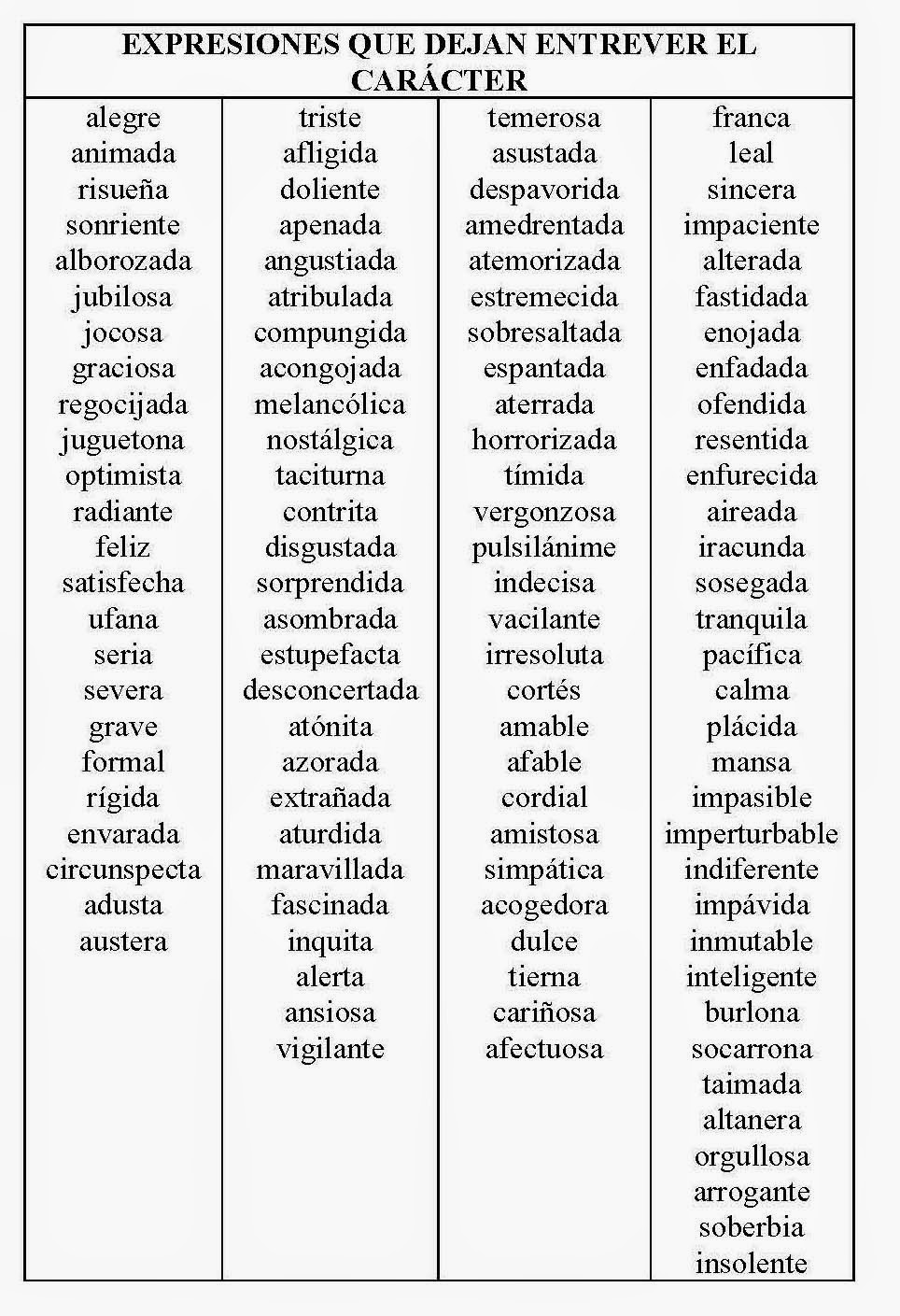 29 Mejores Imagenes De Adjetivos Para Describir La Personalidad Images