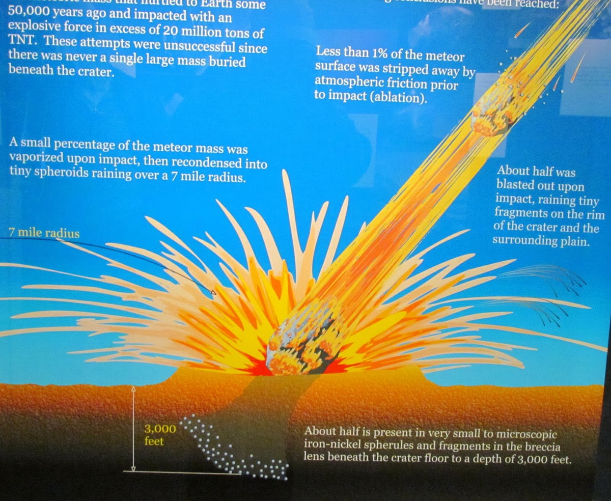 The Agatelady: Adventures and Events: Meteor Crater, Arizona