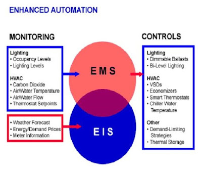 Enhanced Automation (EA) and Energy Information Systems ~ Electricity ...