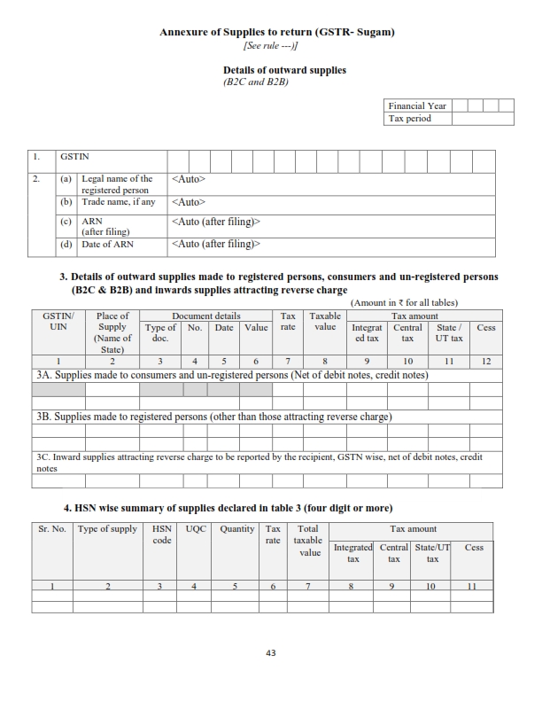 ABHIVIRTHI: GST Returns Simplified Forms and Formats under GST era for ...