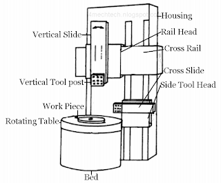 Vertical boring machine