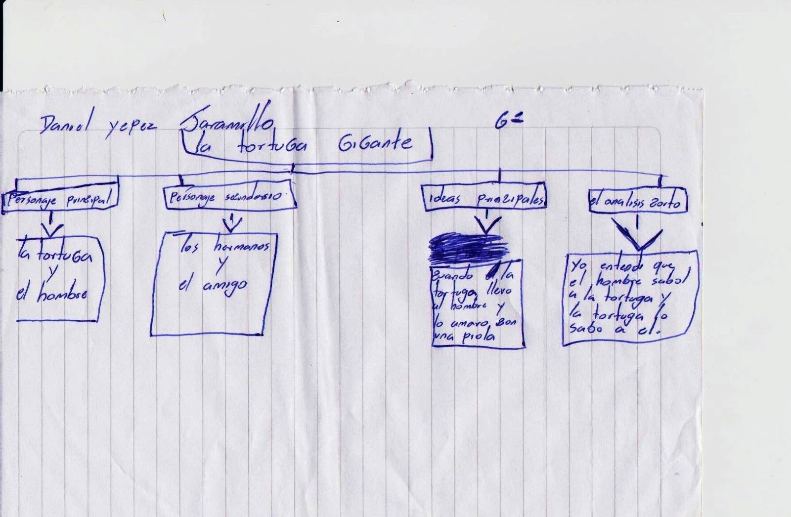 Navegando a través de la Lectura