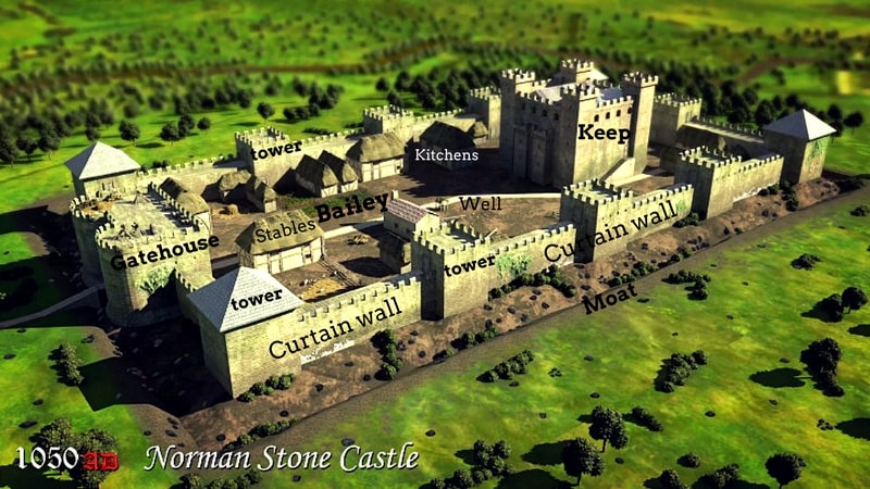 Building a Castle: Outer Fortifications • Ann Marie Thomas, Author