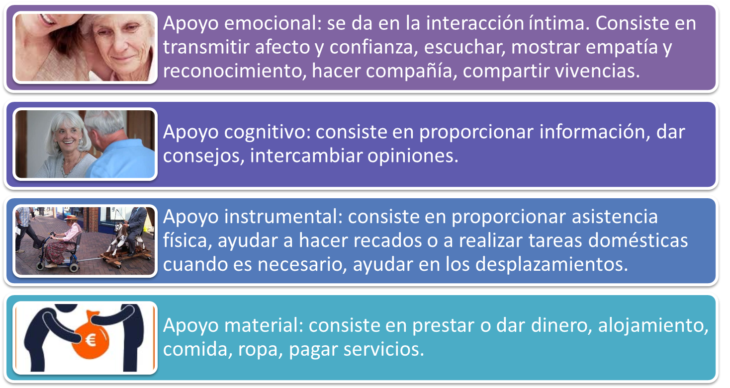 SOCIEDAD ACTUAL Y ADULTO MAYOR: LA IMPORTANCIA DEL APOYO SOCIAL