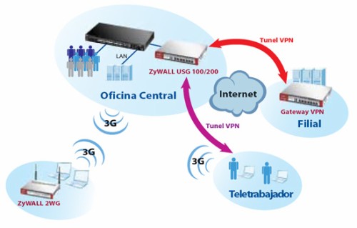 INFORMATICA: 1.1.8.- CREACIÓN DE REDES VIRTUALES.