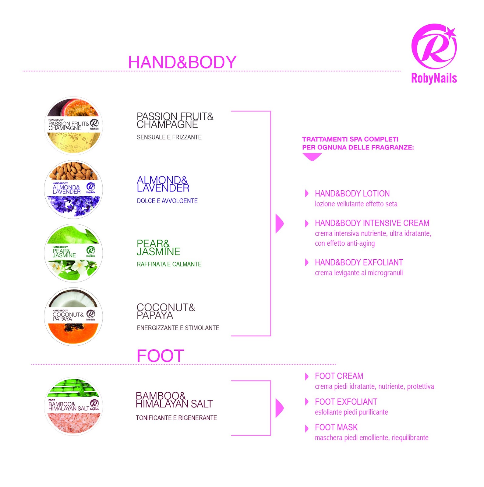 The Fabulous of Life by Ramona: New NATURAL TOUCH Linea di Trattamenti ...