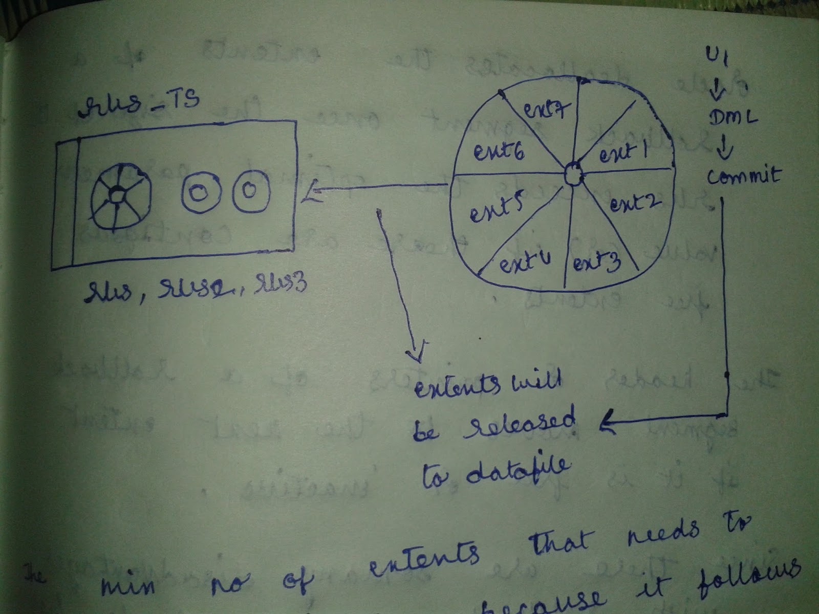 Mohans Oracle 11g Dba Concepts Undo Management