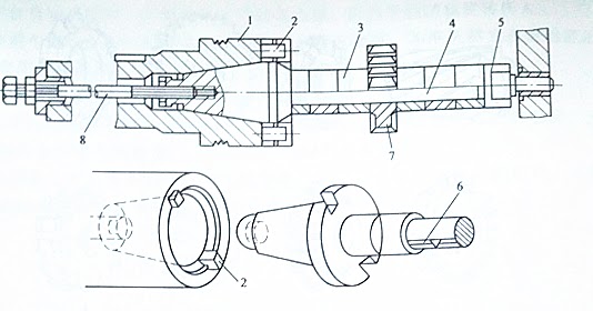 Milling Machine: Milling machine cutter installation