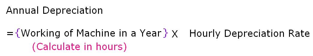 Machine Hour Rate Method of Depreciation | Accounting Education