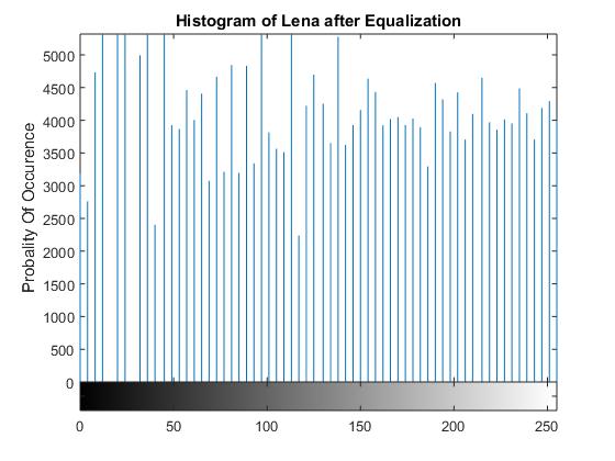 HSC's manuscript-learning, tutorial: Image Processing Tutorial ...