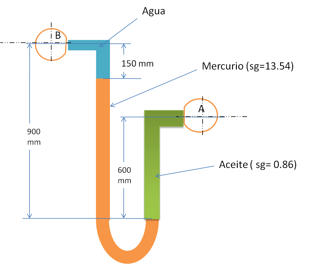 mallitablog: Diagramas de manómetros. Mecánica de fluidos