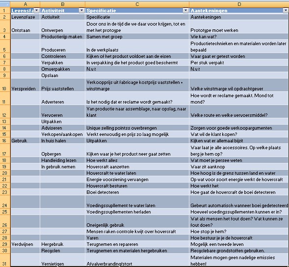 Engineering_Blok4_ERaas_2013: procesboom ballenkanon & hovercraft