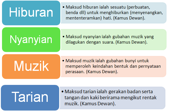 Contoh Contoh Hiburan Dalam Kalangan Remaja - GunnarexMatias
