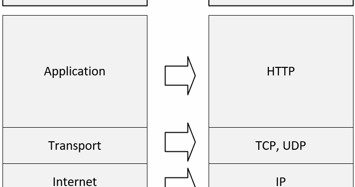 Apa itu TCP/IP??? | rizky aditya putra / rizky ap - Blc Telkom Klaten