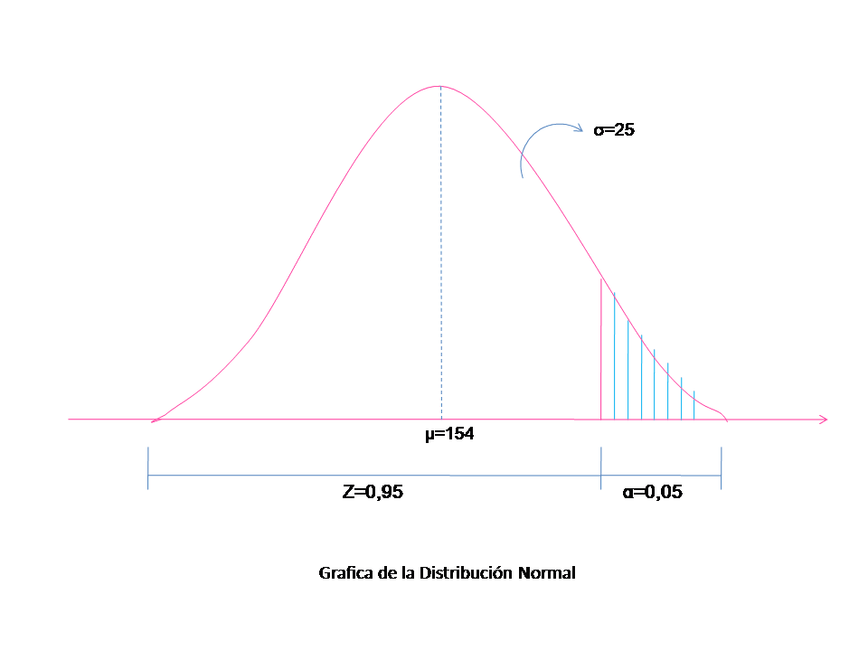 Investigación de Operaciones: Modelo EOQ con Demanda Variable