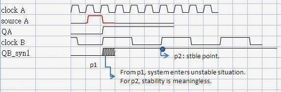 數位工程師的分享: 是否long pulse 訊號一定要拿來做同步處理？