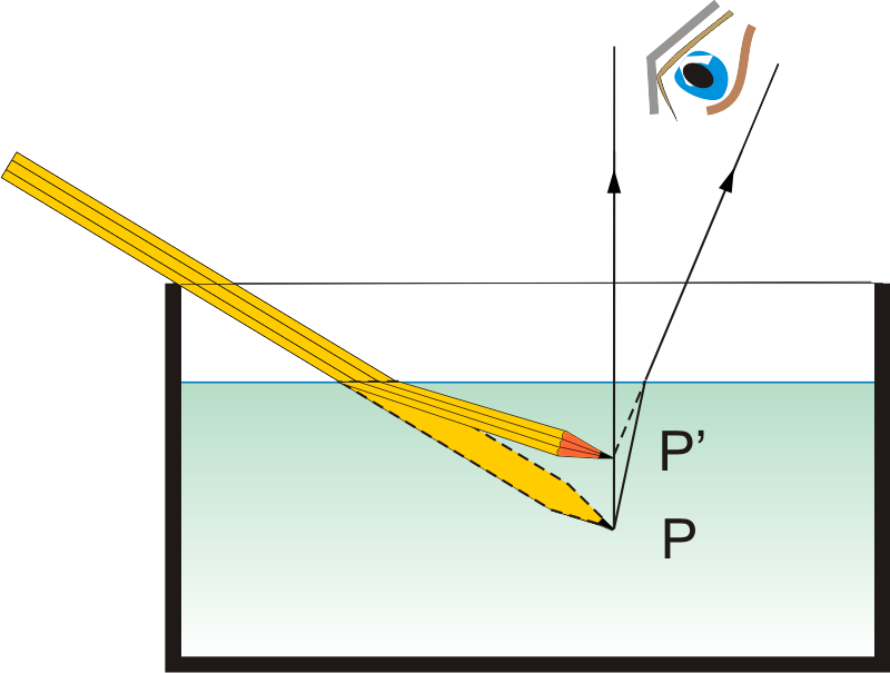 FísikanaRede: Dioptro Plano. Dispersão luminosa