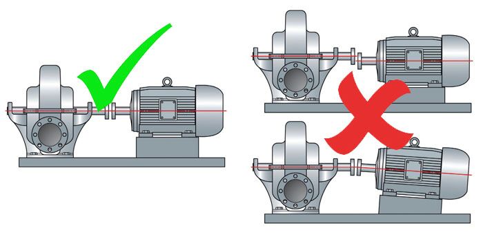 Coupling Missalignment, Jangan Anggap Enteng