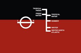 'ZIEN EN WETEN': PLIMSOLL-, DIEPGANGS- EN UITWATERINGSMERK. WAT ZIJN DAT?