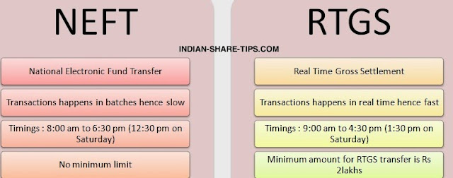 NEFT vs RTGS Differences Explained | Indian Stock Market Hot Tips ...