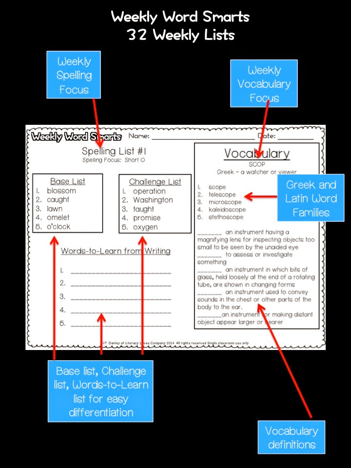 Literacy Loves Company: Word Smarts: Managing Partner Spelling Tests in ...