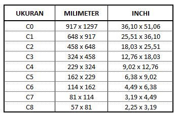 STANDAR UKURAN KERTAS - belajar solidworks