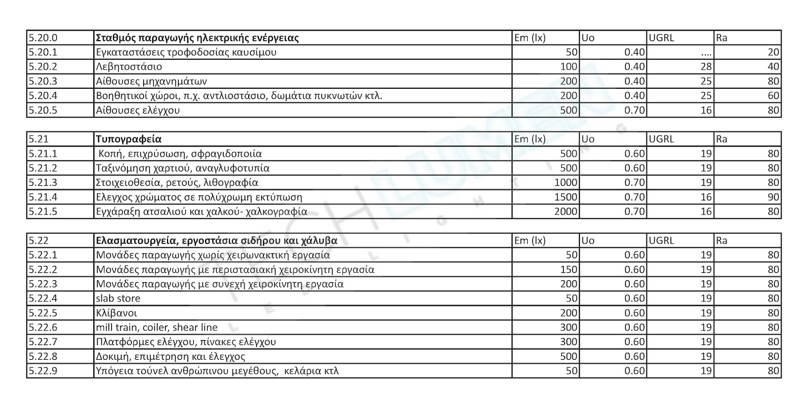 ΗΛΕΚΤΡΟΛΟΓΟΙ 1ης ΕΠΑΣ ΟΑΕΔ ΘΕΣΣΑΛΟΝΙΚΗΣ: ΠΡΟΤΥΠΑ ΣΧΕΔΙΑΣΜΟΥ ΦΩΤΙΣΜΟΥ