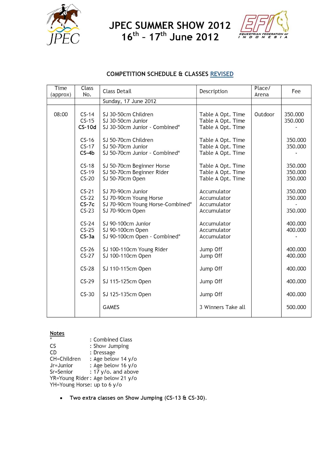 Jakarta Perkumpulan Equestrian Centre Sentul: Schedule and Classes JPEC ...