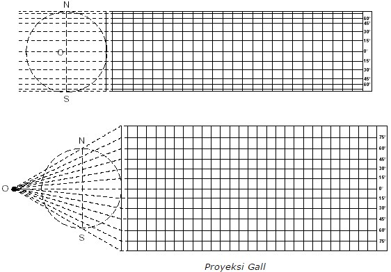 Macam-macam Proyeksi Peta Dilengkapi Gambar - Konsep Geografi