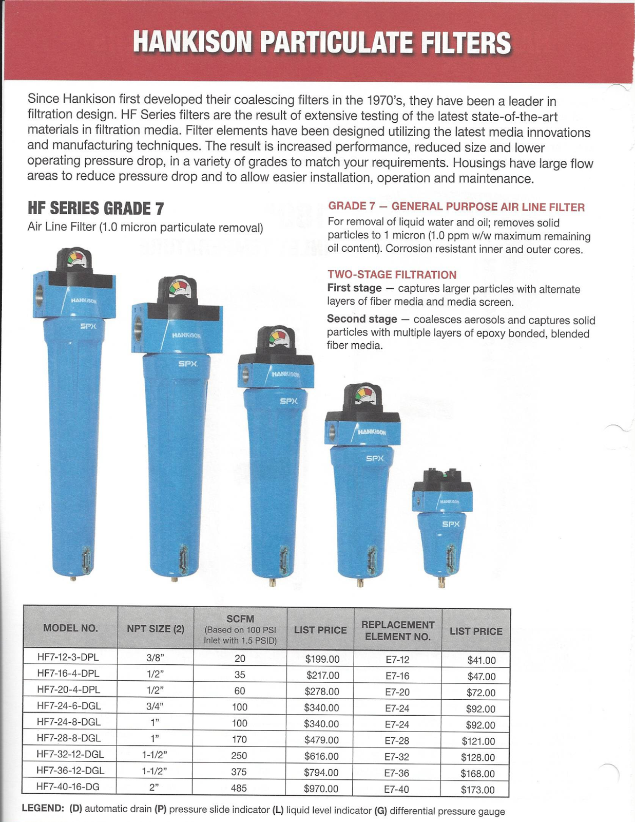 Z-58: Hankison Particulate Filters