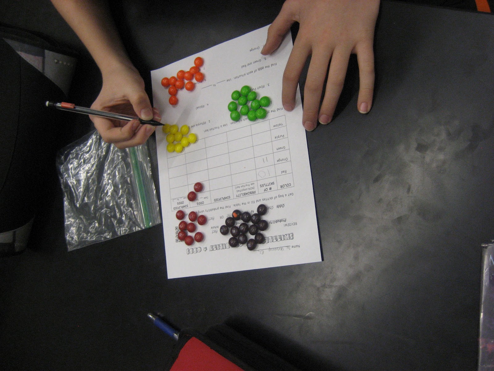 Ms. Milleson's 7th Grade Blog: Probability and Odds - Skittles Activity