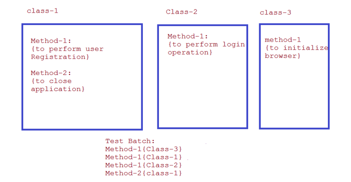 Software Testing Specialist Selenium Frameworks Modular Framework