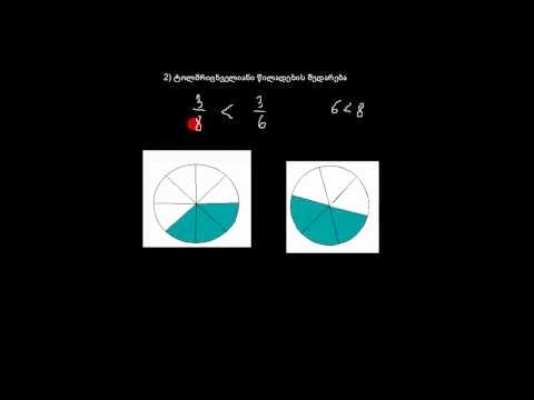 წილადების ვიზუალიზაცია: წილადების ვიზუალიზაცია