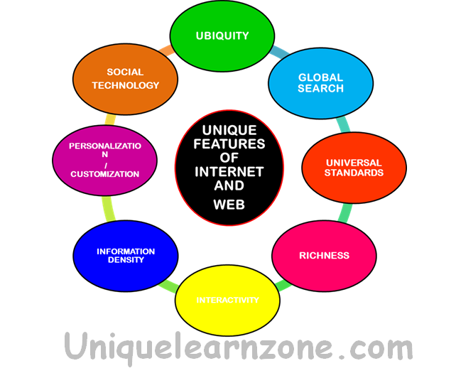 MANAGEMENT INFORMATION SYSTEM: April 2015