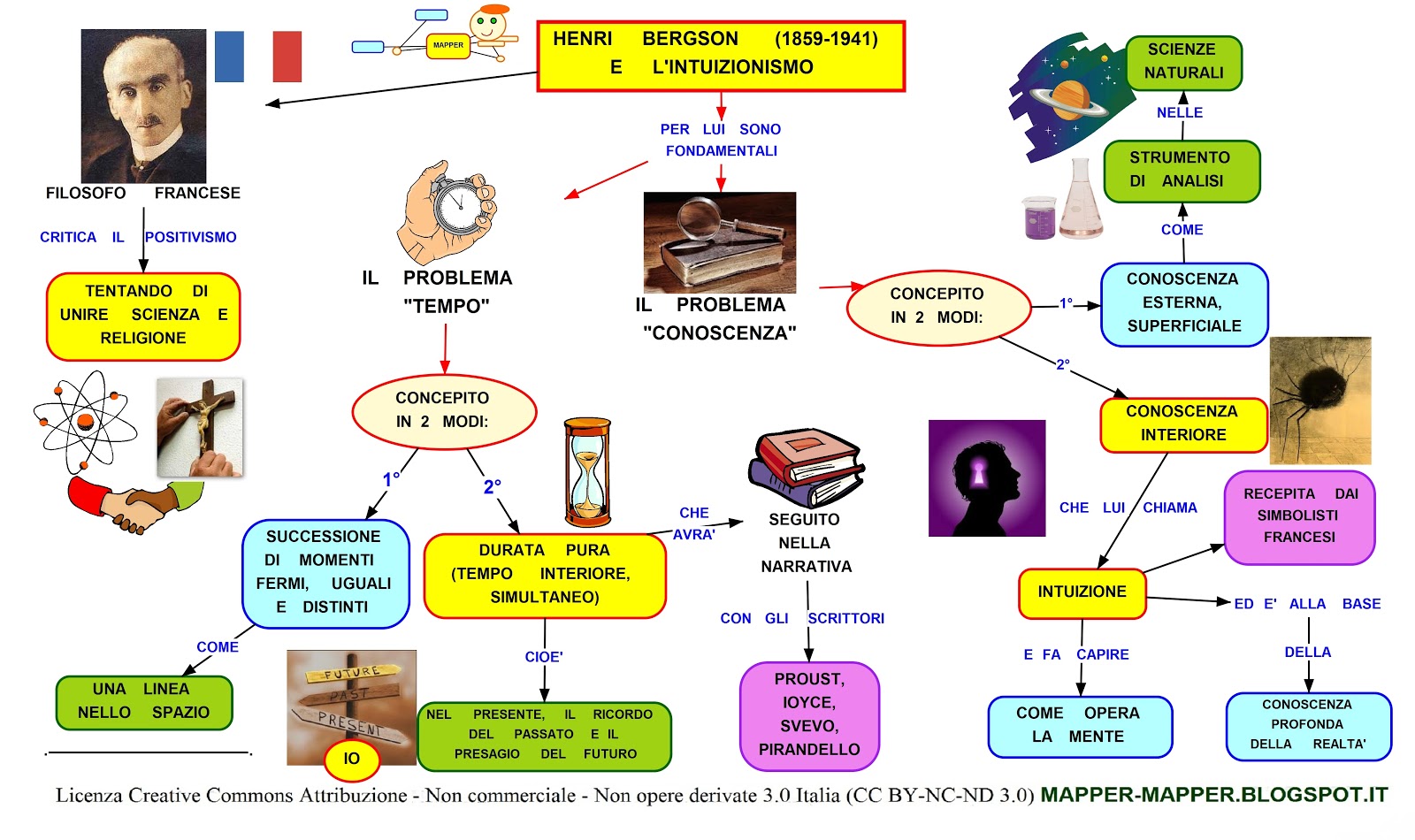 MAPPER 2: dicembre 2012