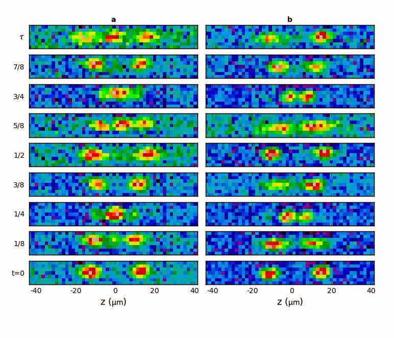 2Physics: Collisions of Matter-Wave Solitons