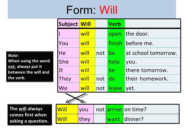 Wiki TV 313: Future tenses