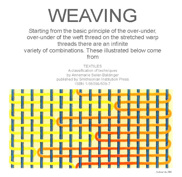 Design and Wool: Weaving techniques