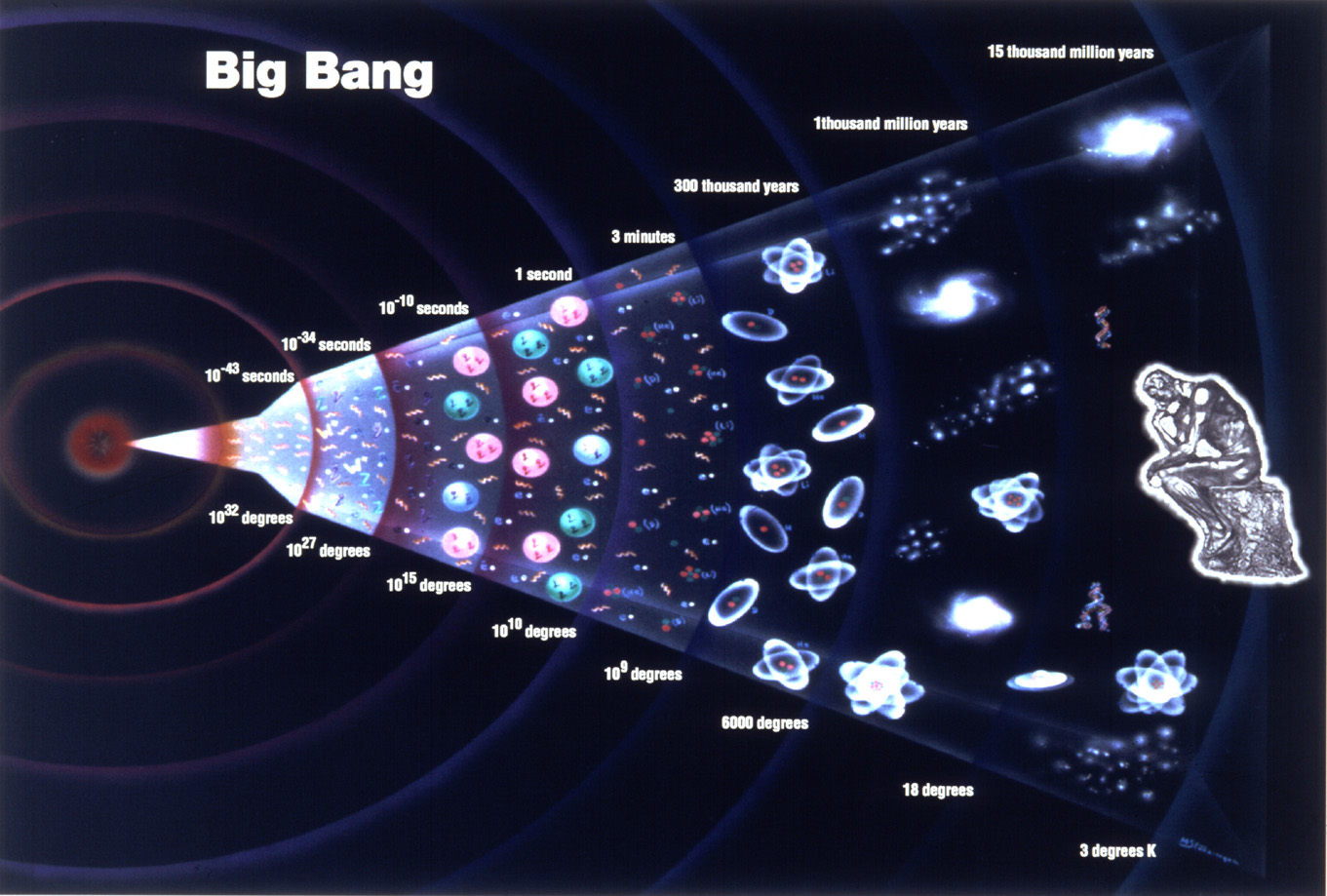Netizen Zones: Theories On How The Universe Will End