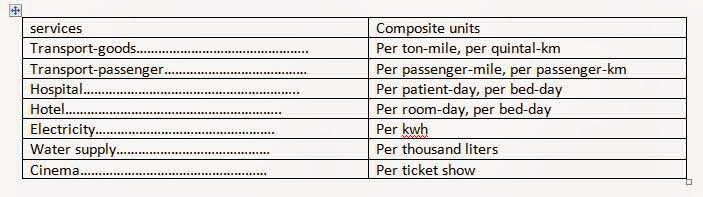 What Is Service Costing And Scope Of Service Online Account Reading what-is-service-costing-and-scope-of-service-online-account-reading
