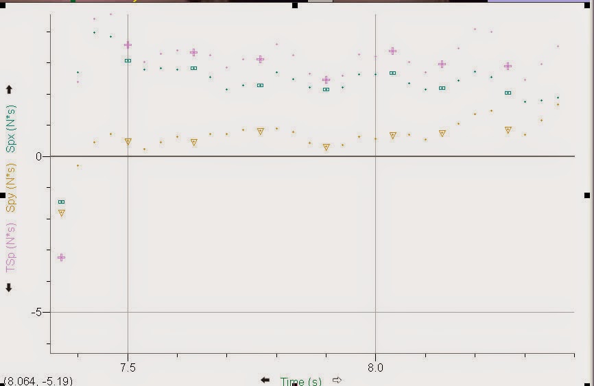 Phys4AS15 aebranks: Lab 13: Collision in Two Dimensions